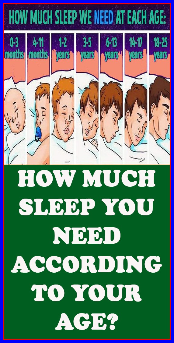 How Much Sleep Do You Really Need Each Night How Much Sleep Do You Really Need Each Night